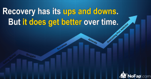 How long does it take to recover from porn addiction? - NoFap